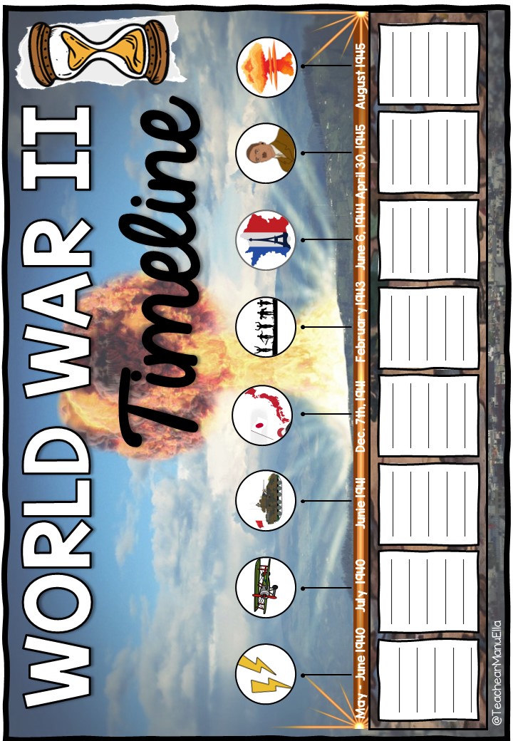 World War 2 Lesson Plans: Unlock the Power of Interactive Notebooks and ...