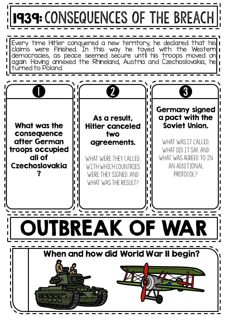 World War 2 Lesson Plans: Unlock the Power of Interactive Notebooks and ...