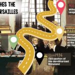 World War 2 Project ideas and activities: Free Interactive PPT Slides ...