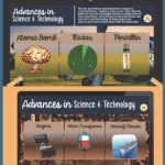 Free Modern World History Curriculum: World War 2 Lesson Plans, Ideas ...