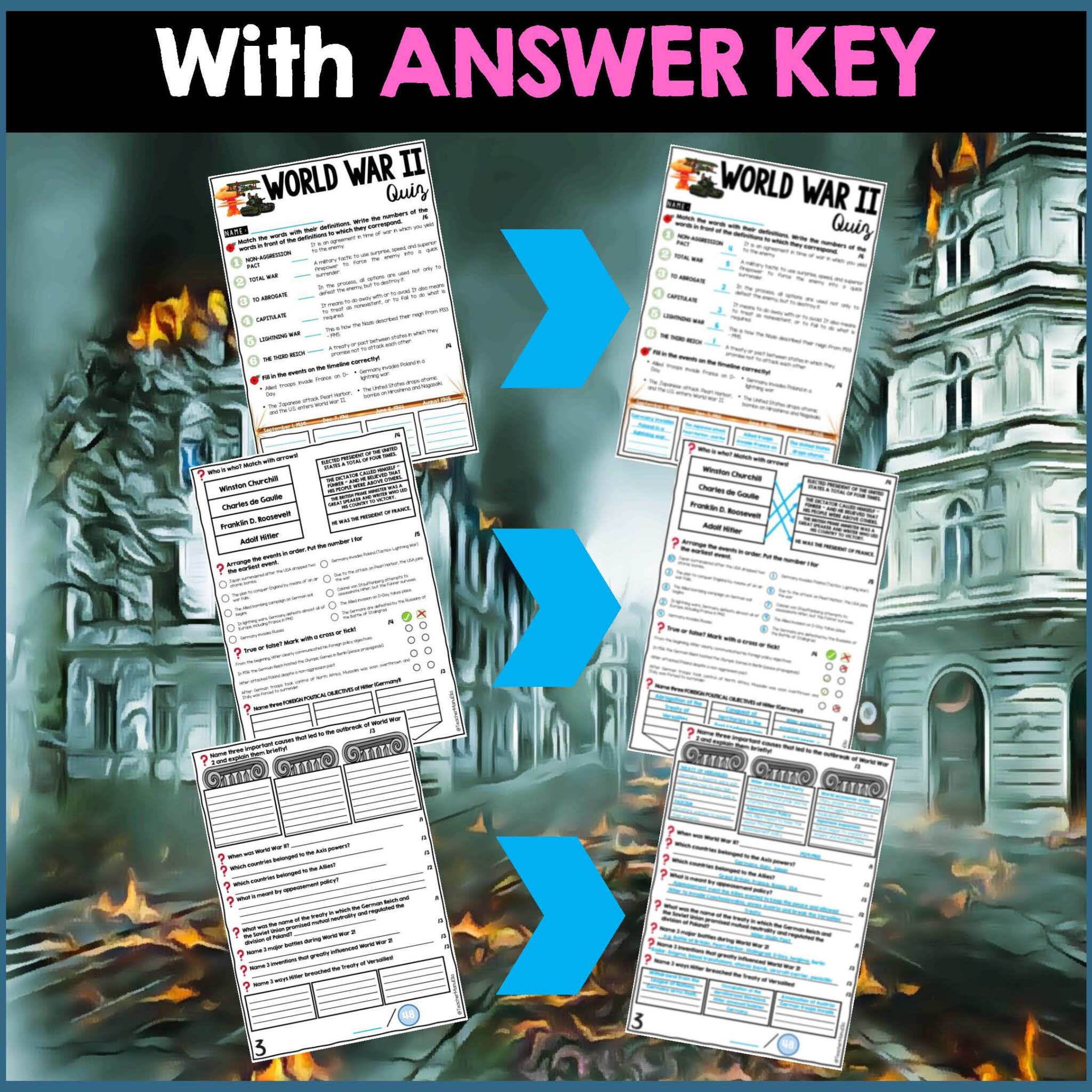 Free Modern World History Curriculum: World War 2 Lesson Plans, Ideas ...